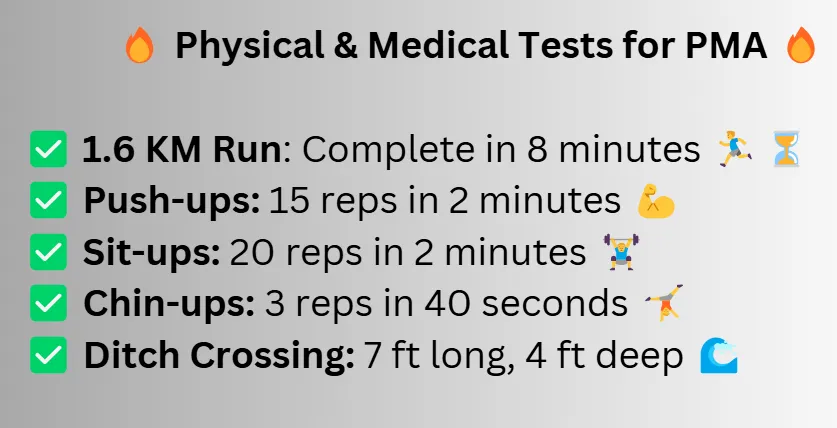 PMA Joining Instructions - Process For ISSB To Join Pak Army