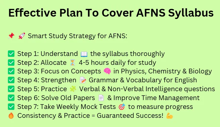 AFNS Test Syllabus and Pattern 2025 - Armed Forces Nursing